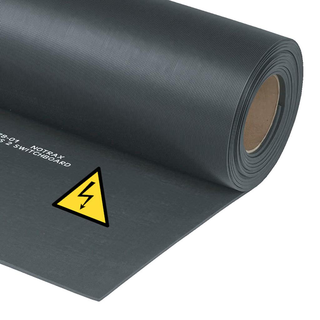 Brands & Product Portfolio | Safety International